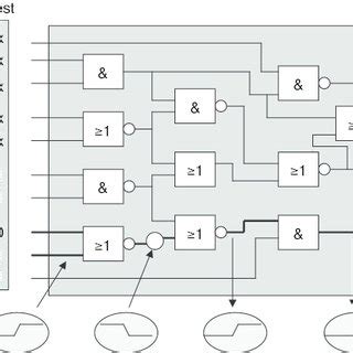 Transition Fault Test Sequence Download Scientific Diagram