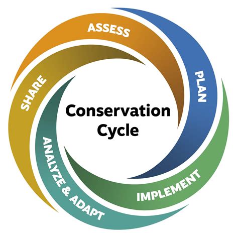 Adaptive Management Parks Canadas Report On Conservation From 2018