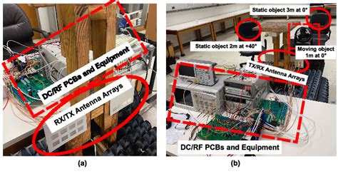 Figure 23 From A 58 Ghz Phased Array Fmcw Doppler Radar Front End For Object Localization And