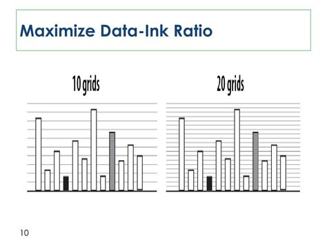 Ppt Mastering Data Visualization Best Practices And Principles
