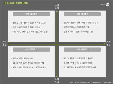 인사이트 개인주의와 집단주의 우리 조직은 어디에 있을까 트렌드m 포럼m 인사이트