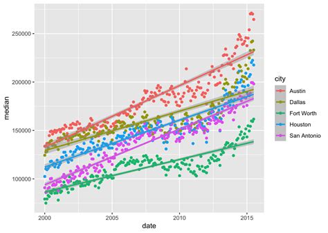 2 Tidy Data And Basics Of Graphics Stat 331531 Statistical Computing
