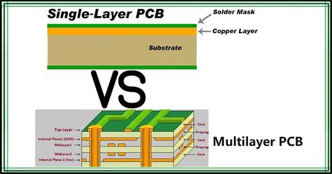 What Is A Single Layer Pcb
