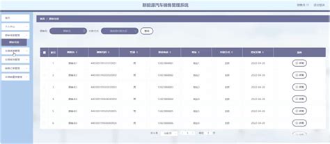 Javaphpnodejspython新能源汽车销售管理系统【2024年毕设】 Csdn博客