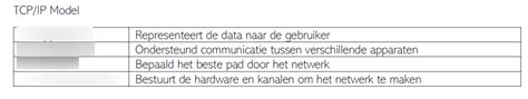 Hoofdstuk 3 Tabel Tcp Icp Model Diagram Quizlet