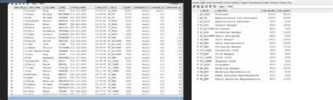 Sql Write A Query To Display List Of Employees Having Salary Greater