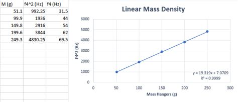 Solved Length Of The String 128 7 Cm And Mass Of The String Chegg Com
