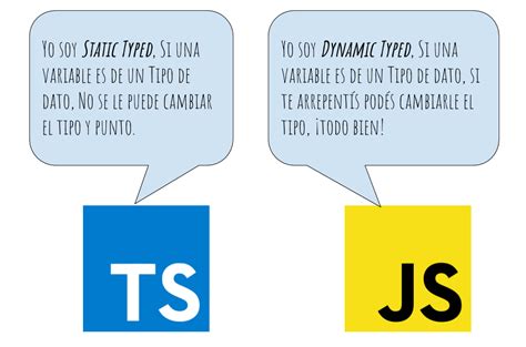 Tipos En Typescript El Mundo De Angular