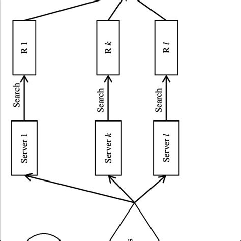 Information Search Process In Distributed Information Retrieval System