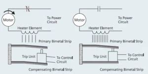 Overload Relay Principle Of Operation Types Connection