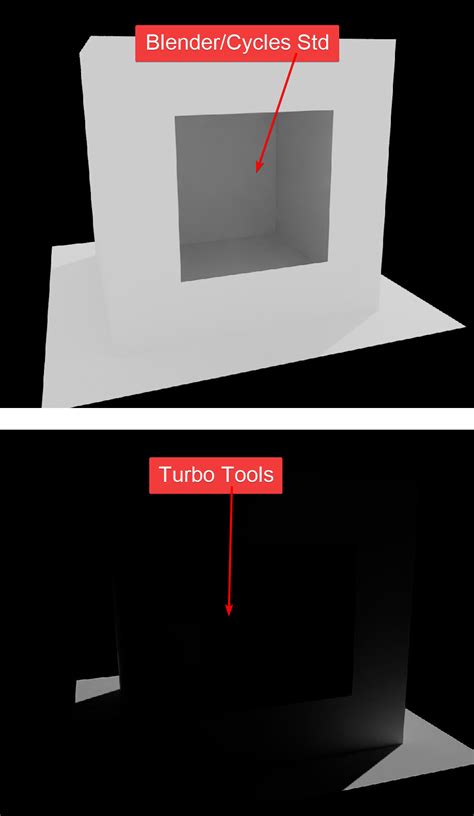 Turbo Tools Faster Cycles Renders Compositing Page Released Scripts And Themes
