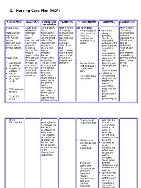 Upper Gastrointestinal Bleeding Ncp Stomach Peptic Ulcer