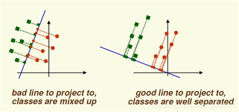 基于pca和lda的人脸识别基于pca的人脸识别系统的设计 Csdn博客