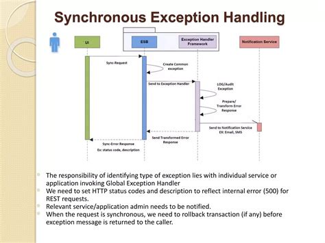 Error Handling Framework In Mule Esb Pptx Computing Technology And Computing