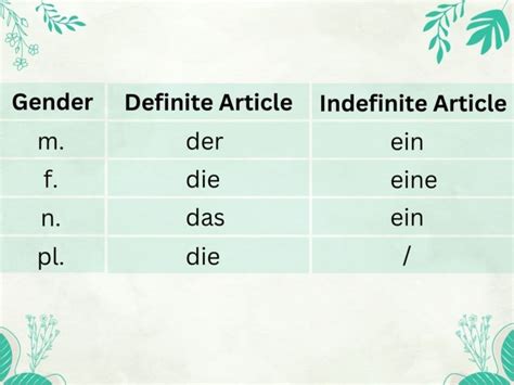 German Articles Made Simple For Beginners Lingoni