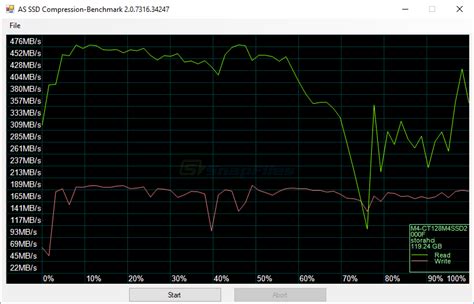 AS SSD Benchmark Screenshot And Download At SnapFiles Com