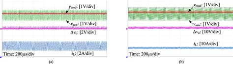 Figure 11 From Approximate Discrete Time Modeling Of Dc Dc Converters With Consideration Of The