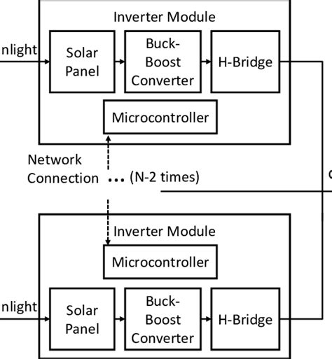 Overview Of The Modular Multilevel Inverter For Interfacing Download Scientific Diagram