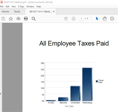 Bi Publisher Charts Peopletools Tech Tips