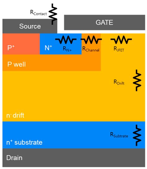 4h Sic Sio2 Interface Degradation In 1 2 Kv 4h Sic Mosfets Due To Power Cycling Tests