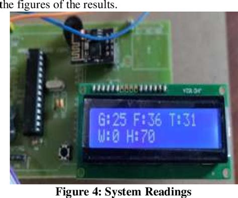 Figure 4 From Arduino Based Coal Mine Safety Monitoring And Alerting