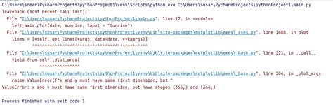 Solved Reposting Because I Am Still Having Issues And Chegg