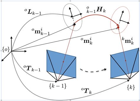 Coordinate Frames Points And Motion Download Scientific Diagram