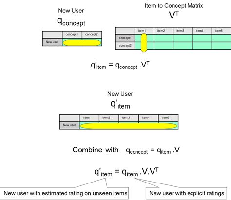 Pragmatic Programming Techniques Recommendation Engine