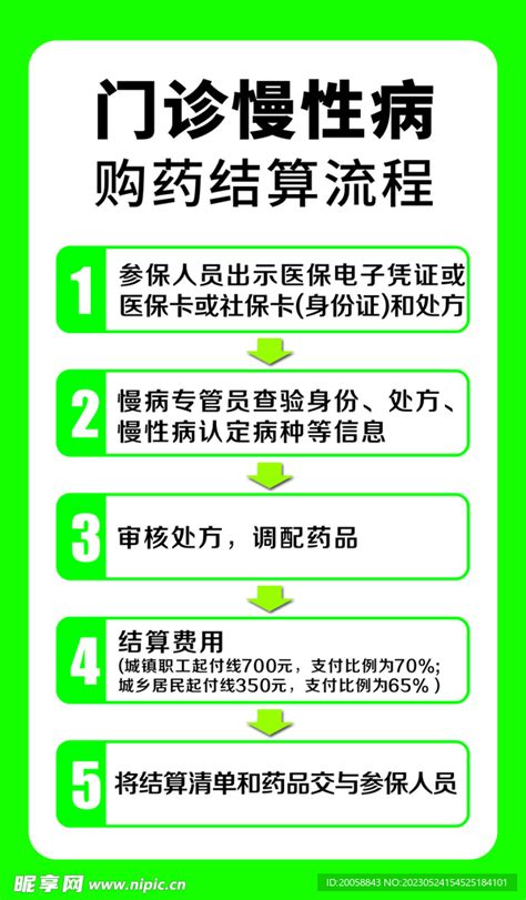 慢性病购药结算流程设计图海报设计广告设计设计图库昵图网