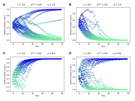 Collective Belief Dynamics Of Multi Agent Active Inference Simulations