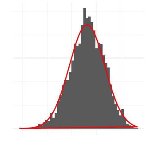 Chapter 8 Resampling And Simulation — R Code And Figures For