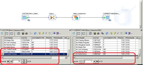 Solved Problems With Table Comparison Transforms In Sap B Sap Community