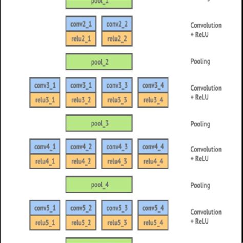 Gram Matrix Calculation Download Scientific Diagram