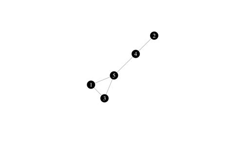 Basic Graph Theory Average Path Length