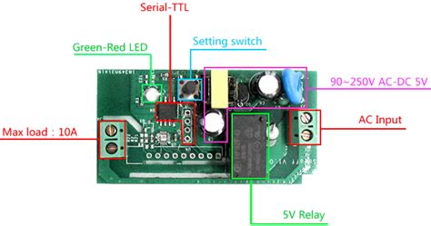 SONOFF BASICR WiFi Wireless Smart Switch Opencircuit