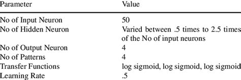 Configuration Of Artificial Neural Network Download Table