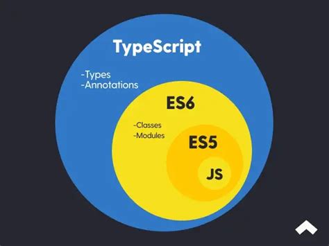 Typescript 특징 및 세팅