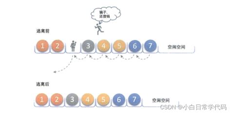 数据结构算法 顺序表、栈和队列 顺序表的删除元素操作（适用考研408） 数据结构怎么把顺序表中的零元删除掉 csdn博客