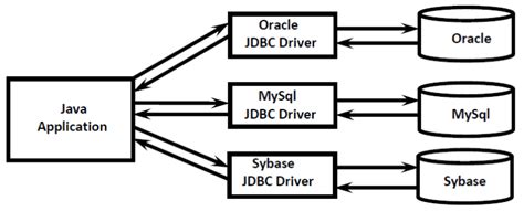 Jdbc Overview Waytoeasylearn