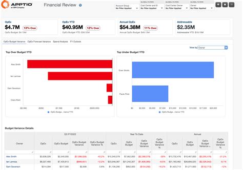 Ibm Apptio Costing It Cost Allocation Software Apptio