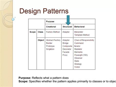 Structural Design Pattern Adapter Pptx