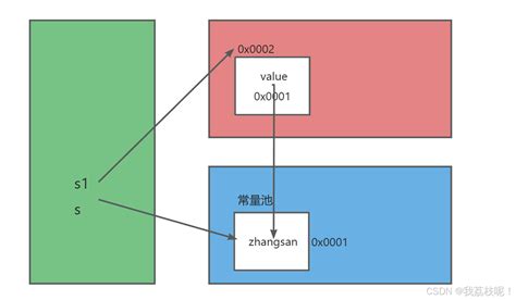 String和string不可变 Csdn博客