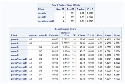 Solved How Do I Get A Block Diagonal Covariance Matrix V In Sas Proc