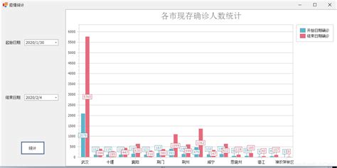 arcengine devpress gis二次开发：湖北疫情交互式数据分析、地图输出、专题可视化系统（含代码实现） 云微123的博客