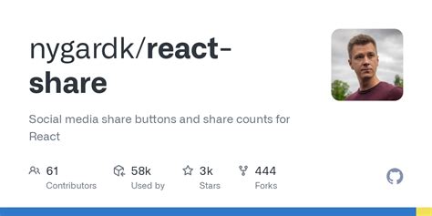 Github Nygardkreact Share Social Media Share Buttons And Share