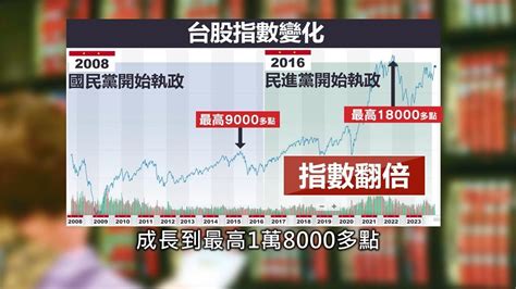 30年來台股超越港股！ 謝金河：台港差別是「主權在民」｜四季線上4gtv