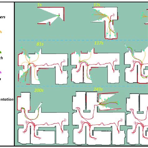 the autonomous exploration process of the robot in the lab environment download scientific