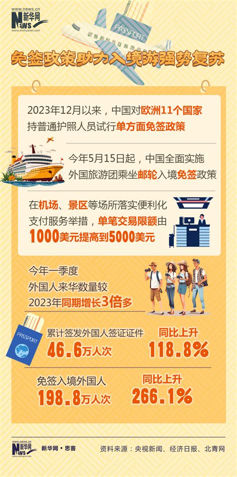 五组数据看近期政策“组合拳”显效发力 时事要闻 舜网新闻