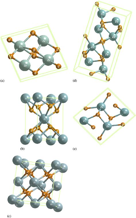 Crystal Structures Of Zirconia Polymorphs A Monoclinic Download Scientific Diagram