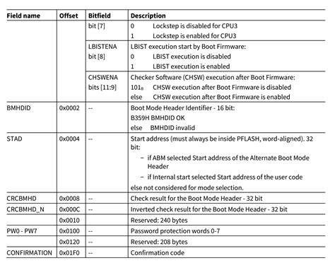 Aurix Tc3xx单片机介绍 启动过程介绍1 知乎